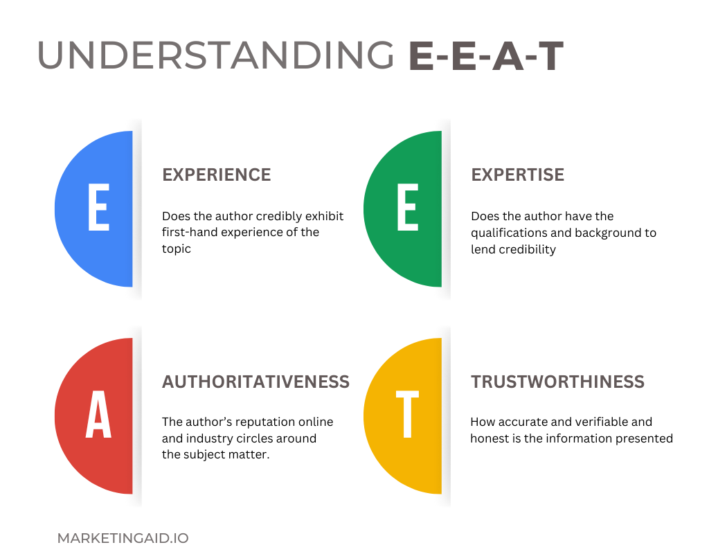 Ultimate E-E-A-T Guide for 2024