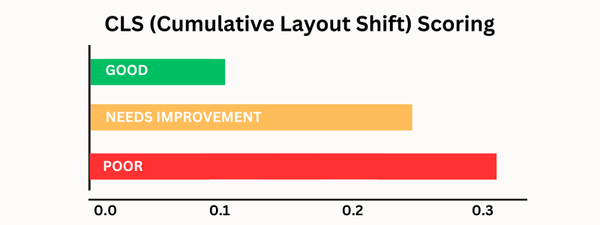 Guide: Core Web Vitals vs Lighthouse vs Page Speed Insights